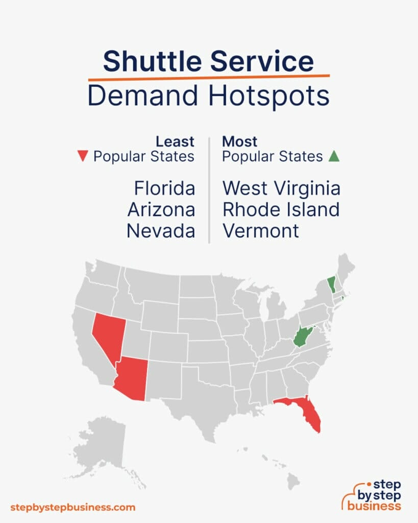 How to Start a Shuttle Service in 13 Steps - A Complete Guide