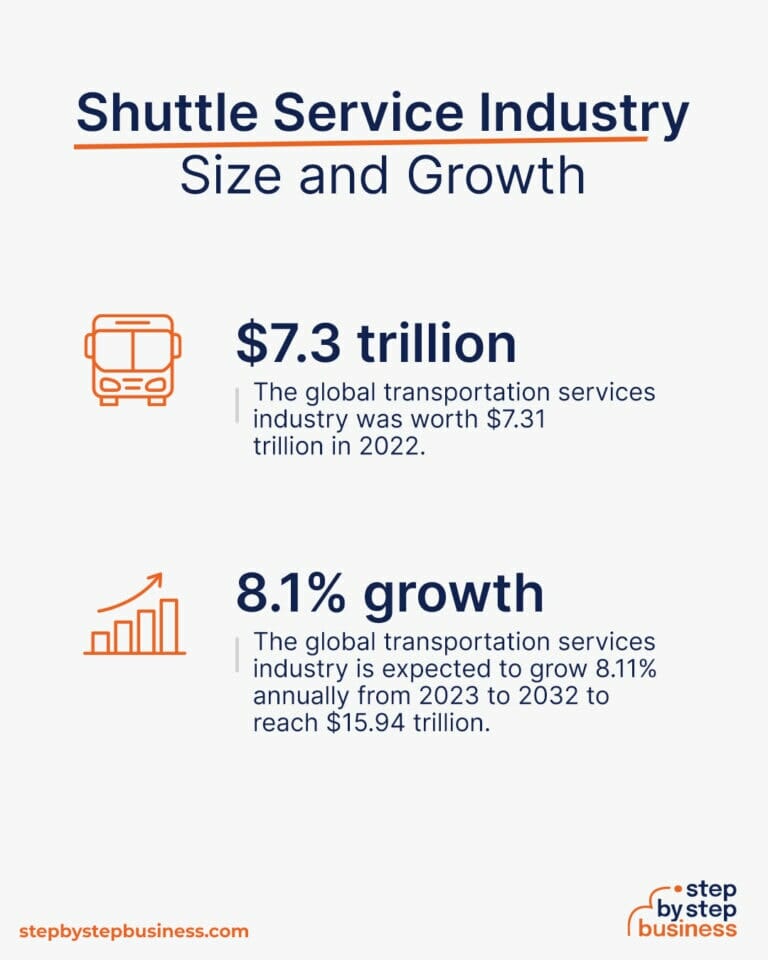 How to Start a Shuttle Service in 13 Steps - A Complete Guide