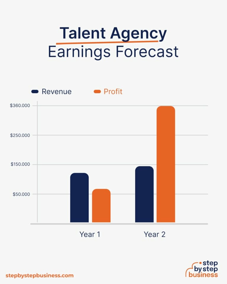 How to Set Up and Grow a Talent Agency in 13 Steps