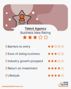 How to Set Up and Grow a Talent Agency in 13 Steps