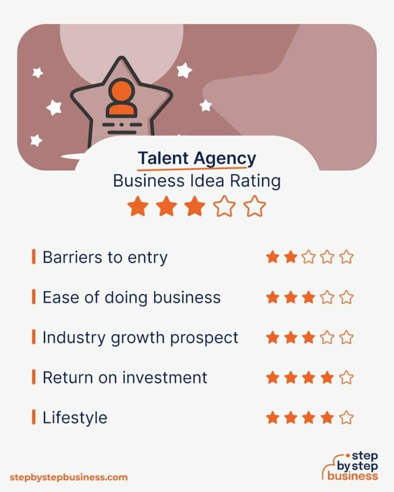 How to Set Up and Grow a Talent Agency in 13 Steps