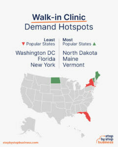 How to Start a Walk-in Clinic: Legal Requirements and Cost