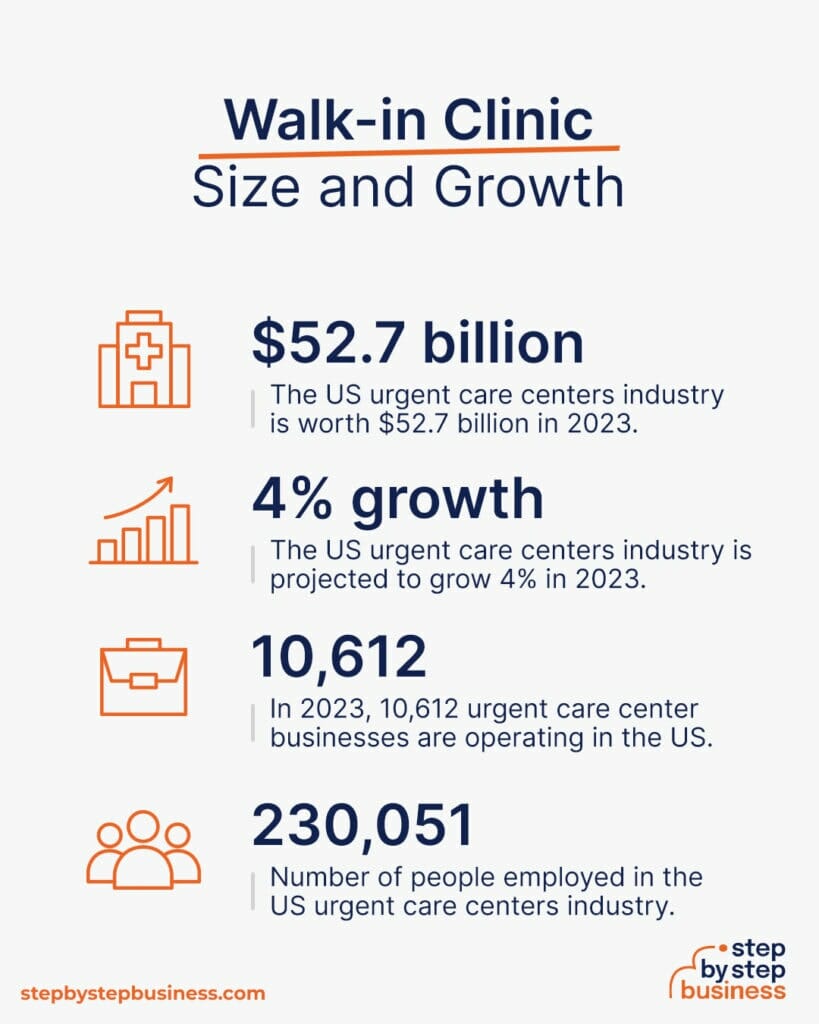How to Start a Walk-in Clinic: Legal Requirements and Cost