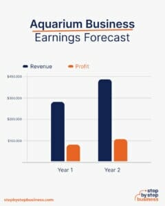How to Start an Aquarium Business in 2024: A Step-by-Step Guide