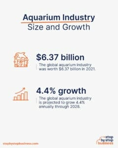 How to Start an Aquarium Business: A Step-by-Step Guide