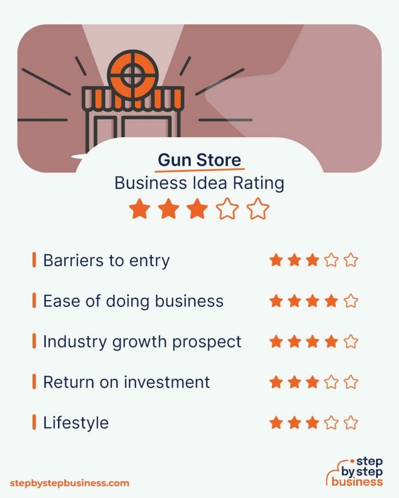 How to Open a Gun Store: Legal Requirements and Setup