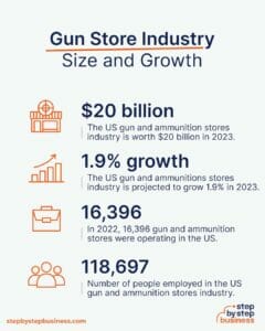 How to Open a Gun Store in 2024: A Step-by-Step Guide