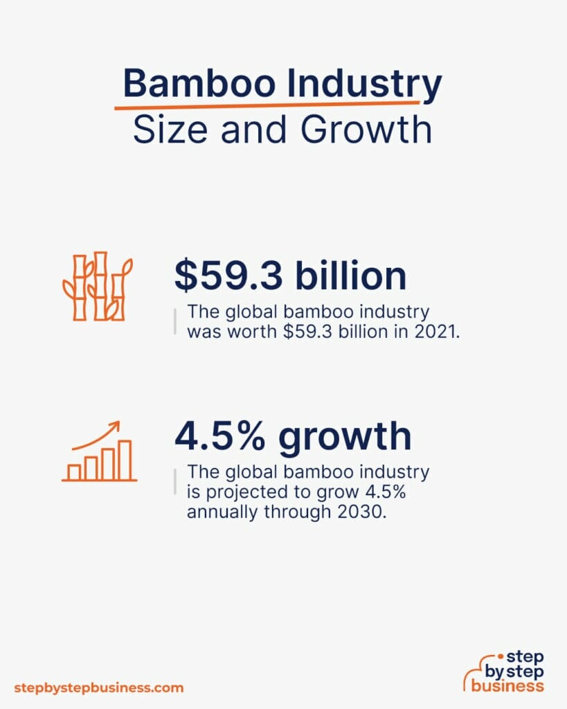 How to Start a Bamboo Farm and Make Money from It