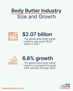 Luxe Lotions: Starting a Successful Body Butter Business