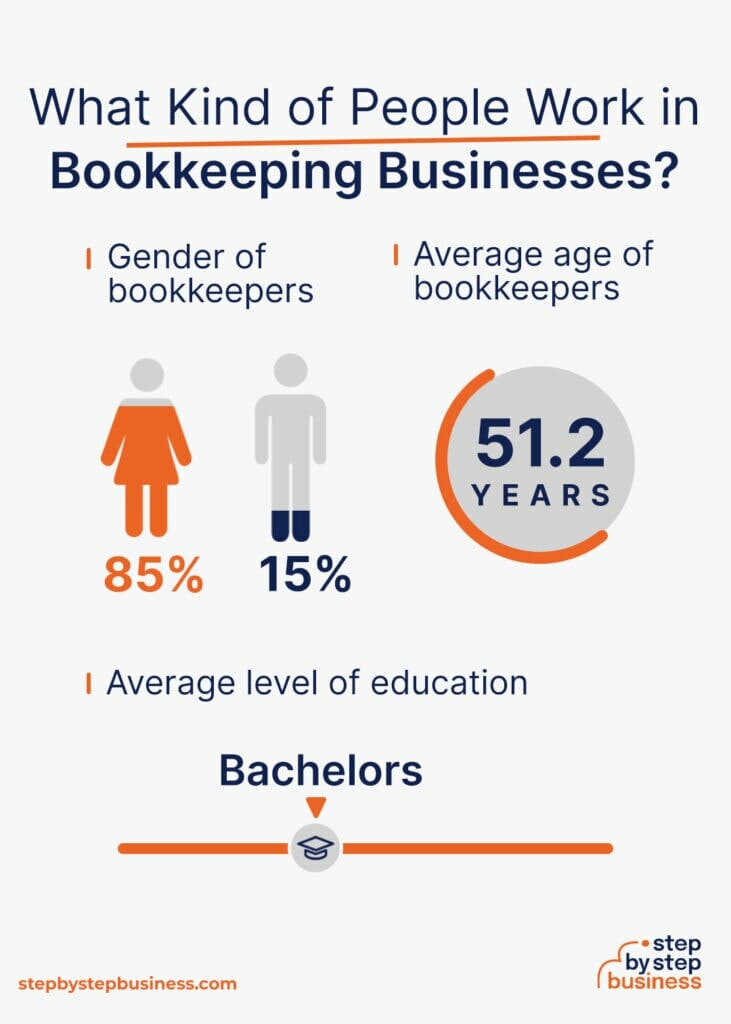 How to Start Your Own Bookkeeping Business in 13 Steps