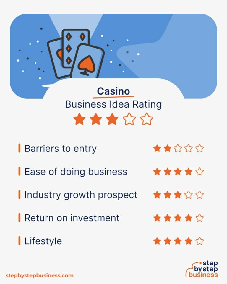 Gaming Ventures: 13 Steps to Open a Casino Business