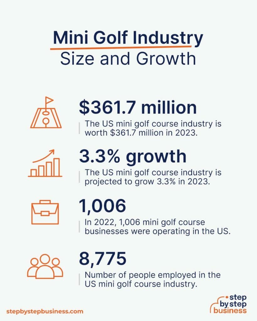 Steps to Building a Mini Golf Course Business in 13 Steps