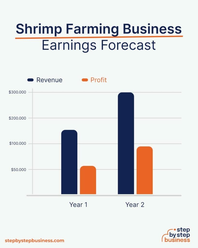 How to Start Freshwater Shrimp Farming Business in 13 Steps