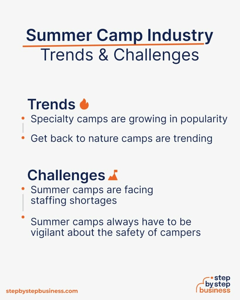 How to Start a Summer Camp in 13 Steps: A Beginner's Guide