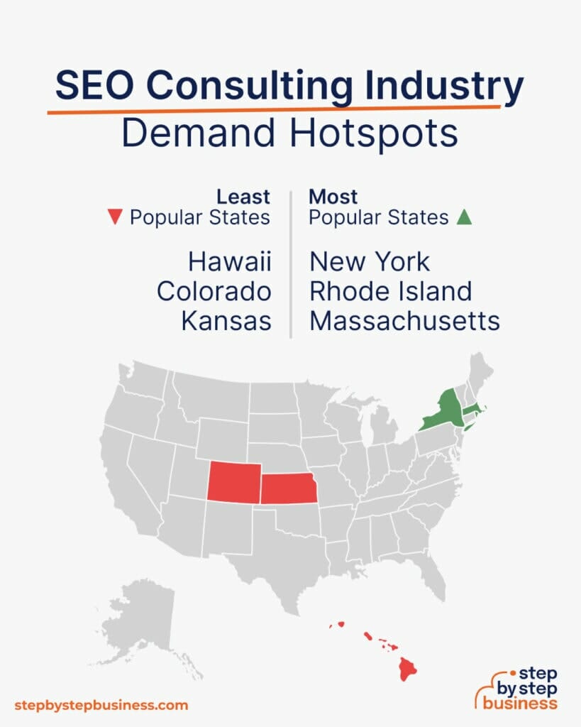 How to Start an SEO Consulting Business in 13 Steps