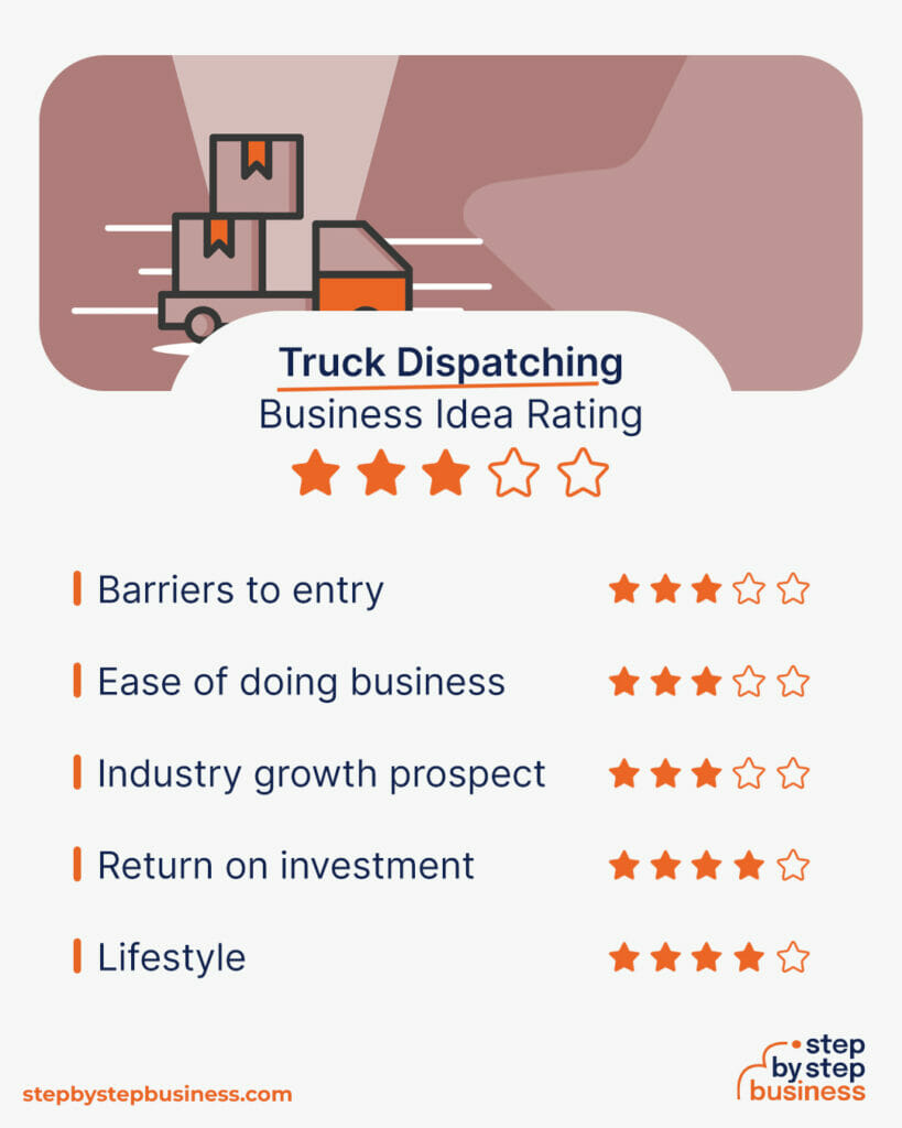 How to Start a Truck Dispatching Business in 13 Steps