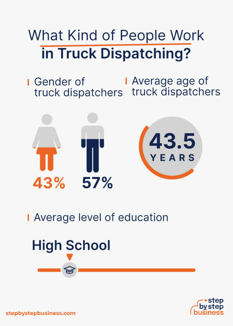 How to Start a Truck Dispatching Business in 13 Steps