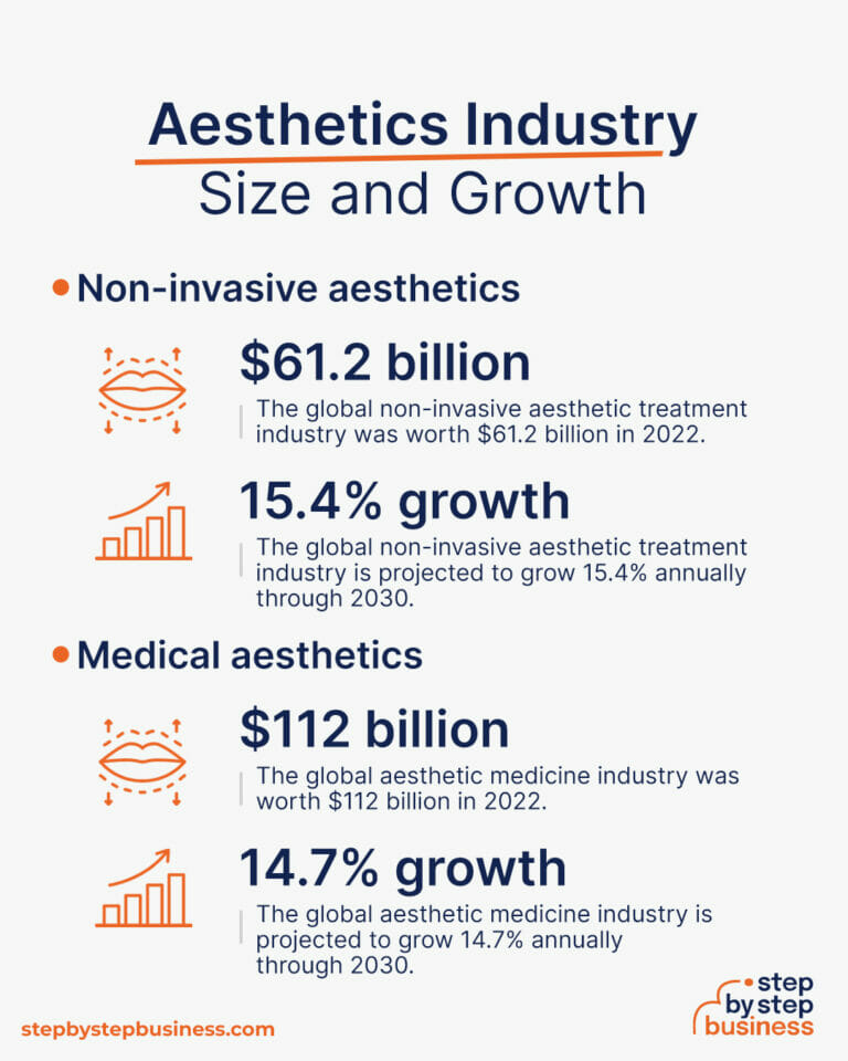How to Start an Aesthetics Business in 2024
