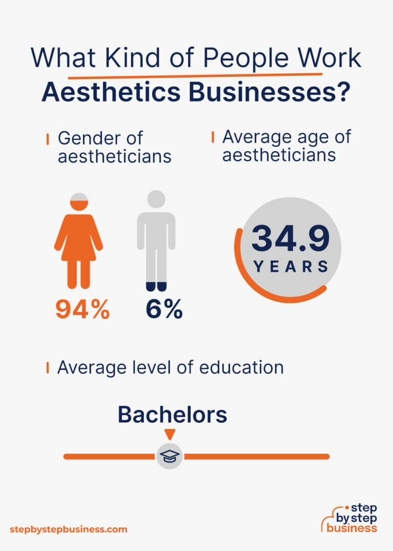 How to Start an Aesthetics Business in 2024