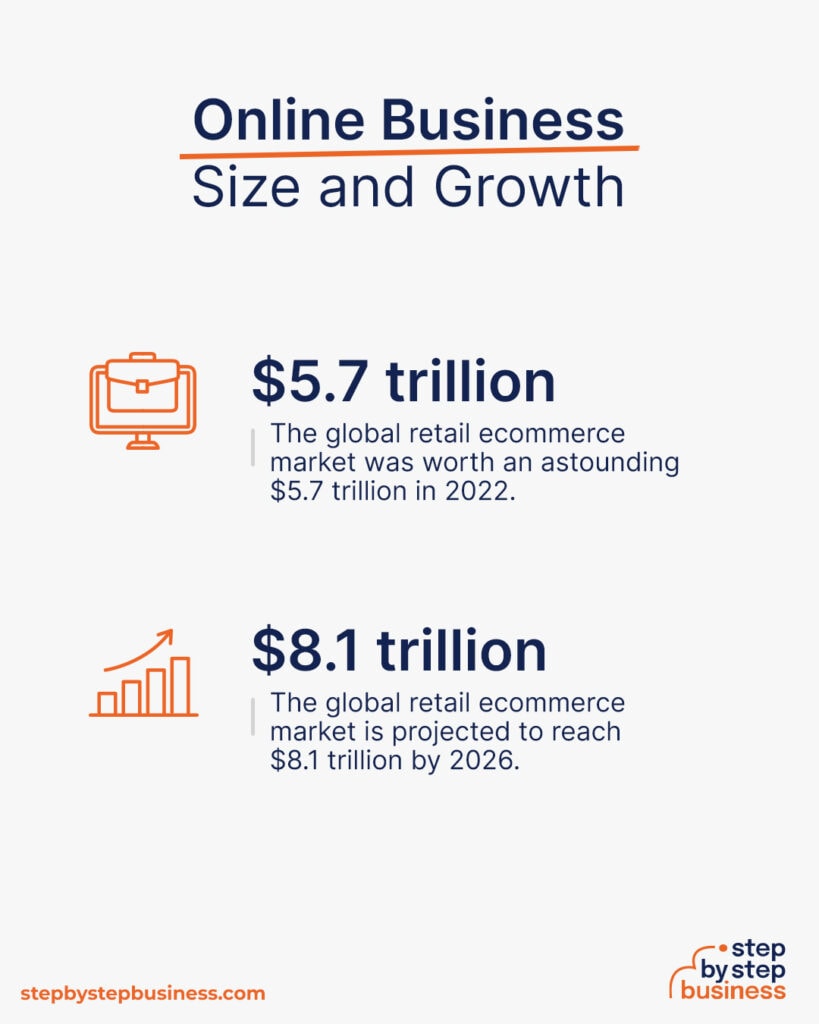 How to Start an Online Business: A Step-by-Step Guide