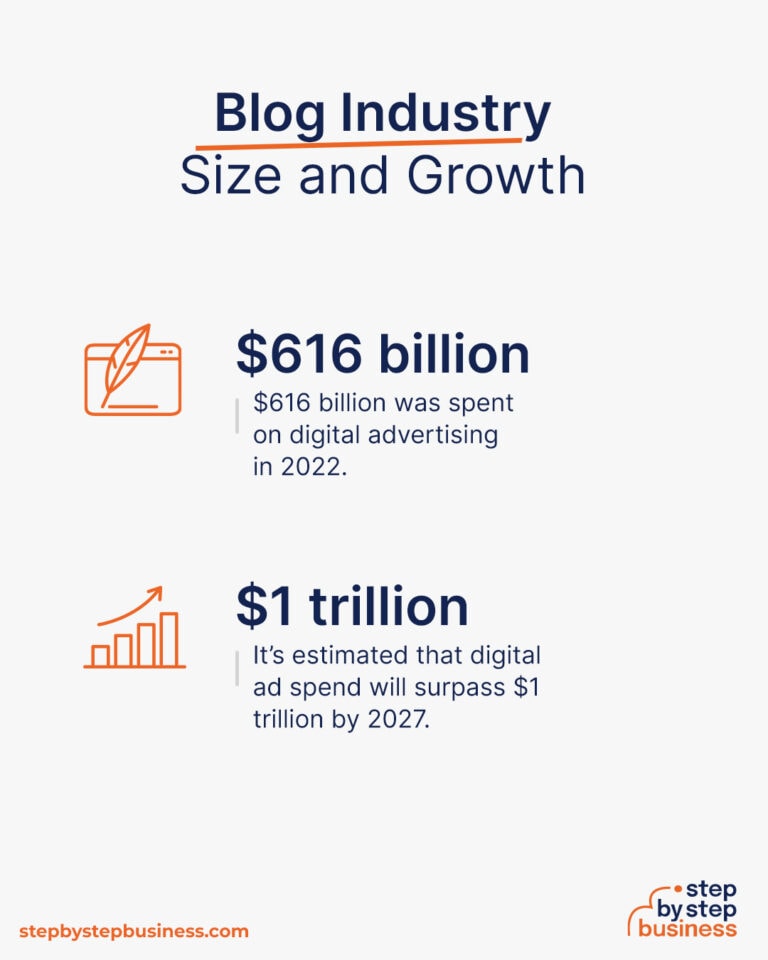 How to Start a Blog and Make Money: Learn from Real Bloggers