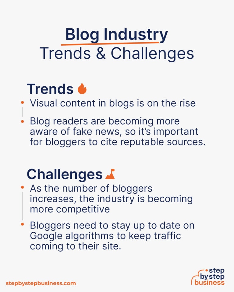 How to Start a Blog and Make Money: Learn from Real Bloggers