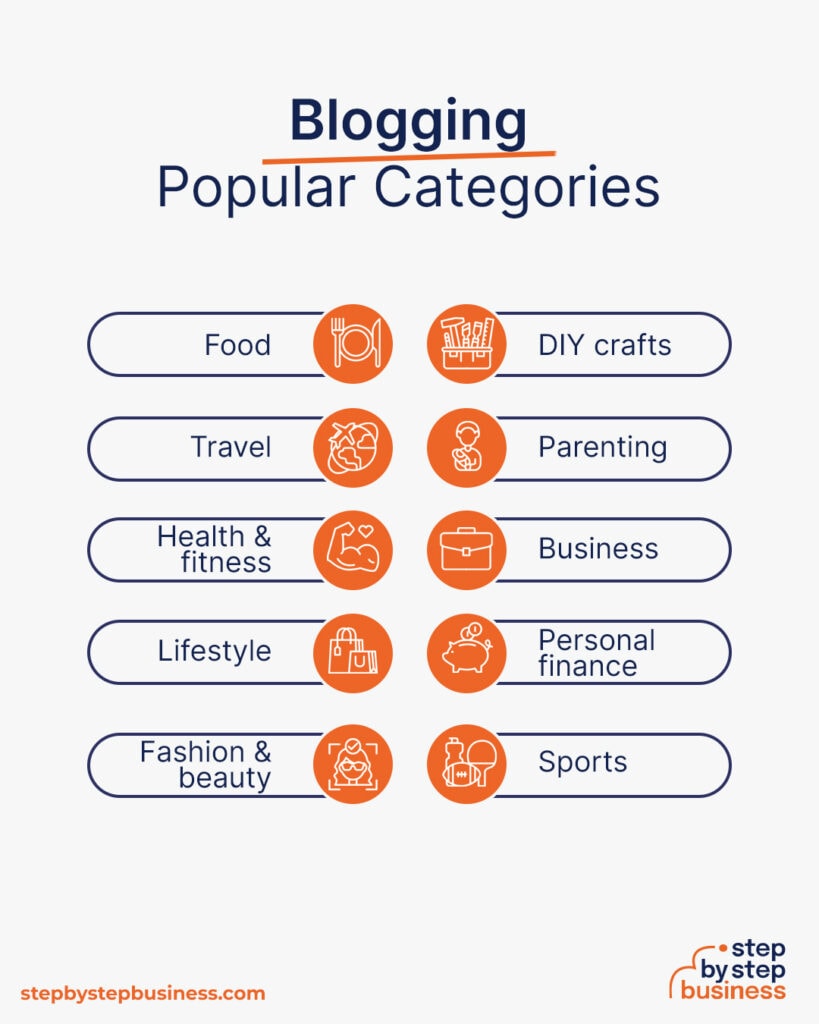 How to Start a Blog and Make Money: Learn from Real Bloggers