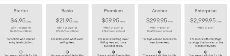 How to Sell on eBay: 13 Easy Steps for Beginners